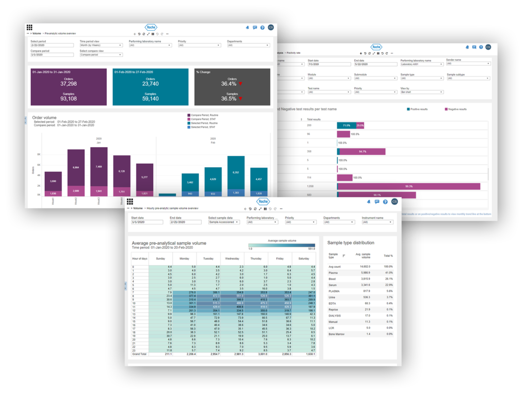 LabOPS Core - Viewics